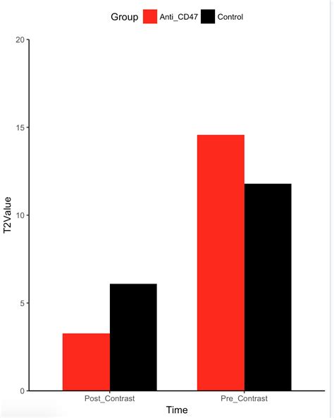 r how to add standard deviation bars in ggplot stacked