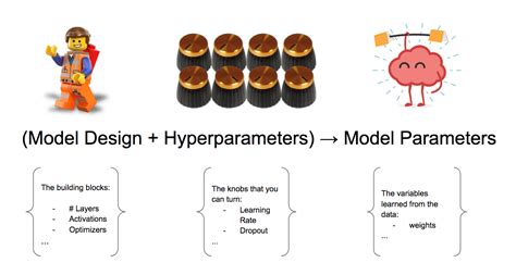 practical guide to hyperparameters optimization for deep