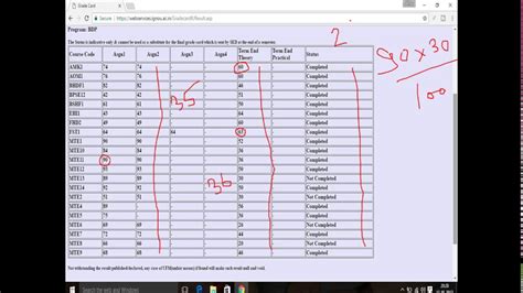 how to calculate percentage of marks of 10th class howto