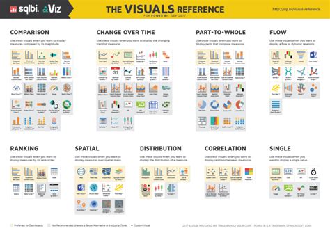 power bi manual 360giving