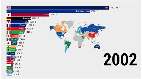 G20 Countries By Gdp Nominal 1960 2050 Youtube