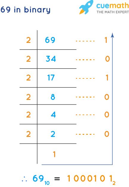69 in binary how to convert 69 from decimal to binary