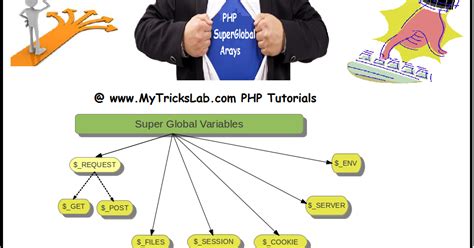 superglobal arrays in php tutorial all tutorials