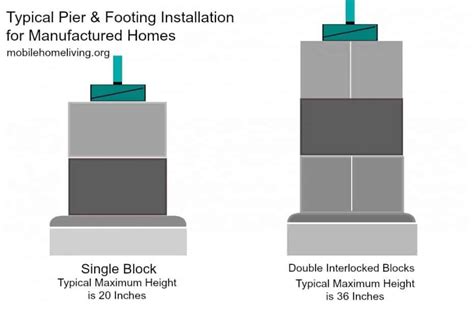 manufactured home installation and setup mobile home living