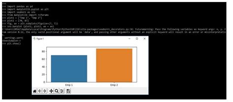 seaborn figure size methods to adjust and set figure size