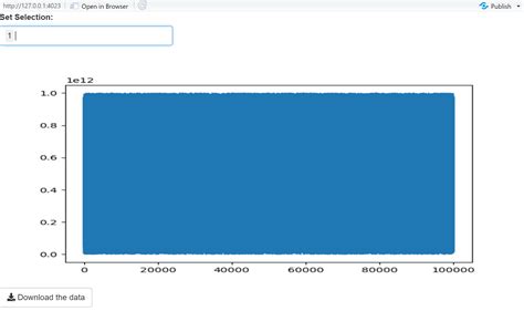 r efficient rendering of data points from large data