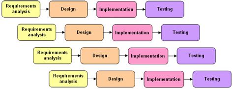 important questions and topic for software testing qa