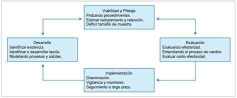 Scielo Saúde Pública Modelos Evaluativos Para Intervenciones