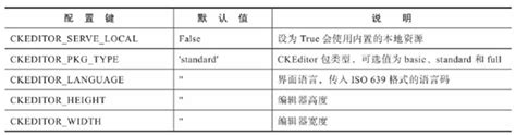 use flask ckeditor integrated rich text edit box programmer all