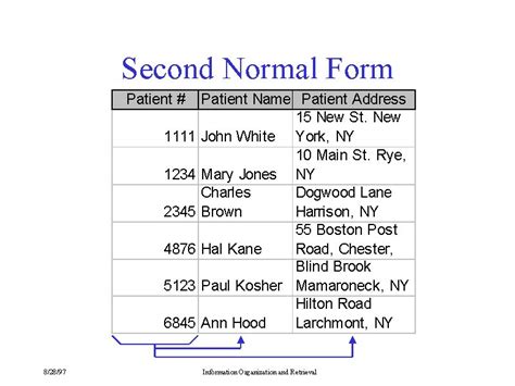 second normal form