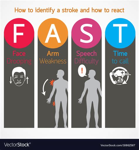 Stroke Symptoms Warning Signs