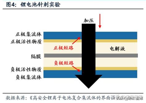 锂电池行业复合集流体专题报告：23年龙头主导，24年全面扩散 知乎