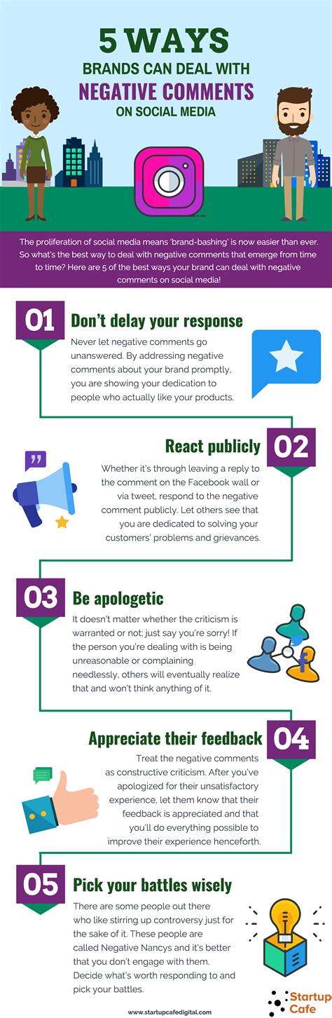 Social Media Monitoring How To Deal With Negative Comments