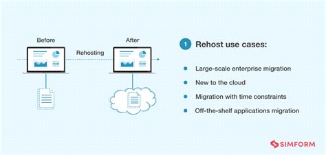 Cloud Migration Strategy The Ultimate Guide To The 6 Rs
