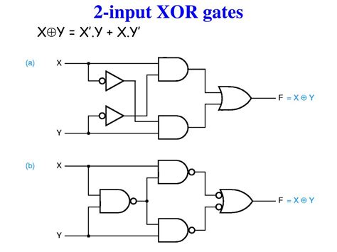Ppt Multiplexers Demultiplexers Xor Gates Powerpoint Presentation