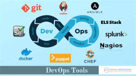how to choose the right devops tools work life by atlassian gambaran