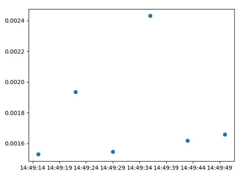 python drawing a graph using matplotlib stack overflow