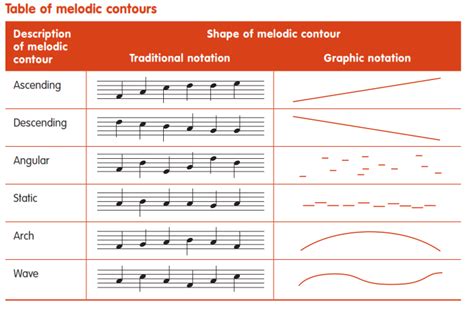 Pitch 6 Musical Concepts