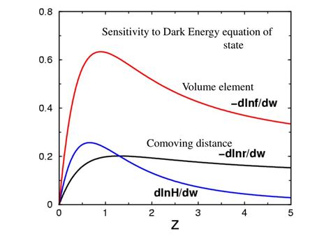 Ppt Dark Energy Models Towards Observational Tests And Data