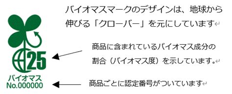 バイオマスインキの紹介｜sdgs目標達成に向けた活動報告｜トキワ印刷株式会社