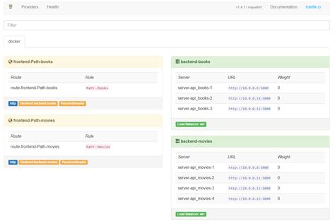 docker swarm networking and dynamic reverse proxy