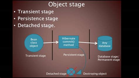 hibernate tutorial in hindi lec 6 hibernate object states in java