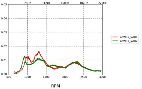 matplotlib saving an interactive plot with information about the data