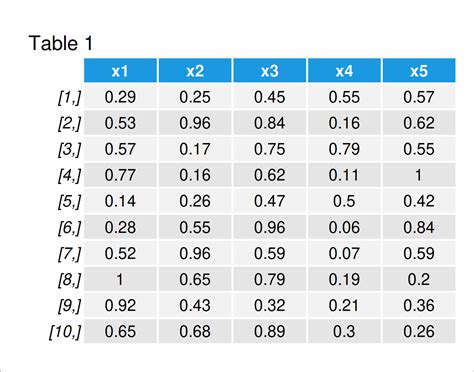 standard deviation by row in r 2 examples calculate sd across rows