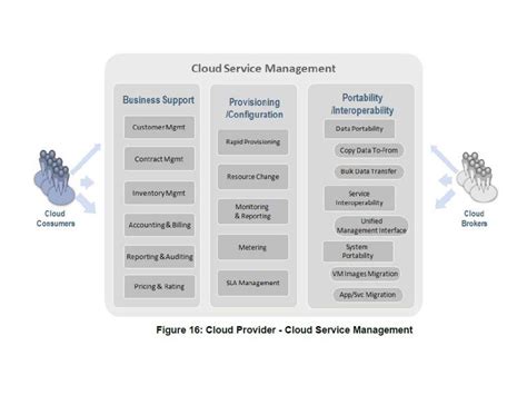 nist cloud computing reference architecture