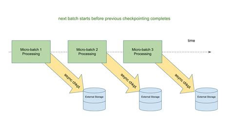 an overview of all the new structured streaming features developed in