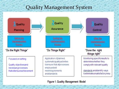 Quality Management System Qms B01