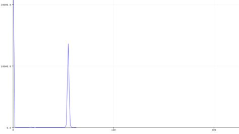 Easyfft Fast Fourier Transform Fft For Arduino Arduino 50 Off