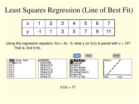 online graphing calculator curve of best fit how to add best fit line curve and formula in