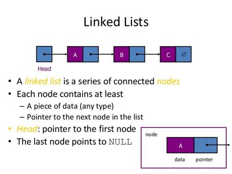 linear data structure concepts