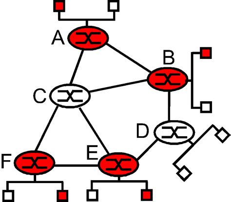multicast routing