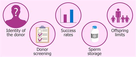 Sperm Donation Procedure