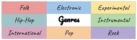 music2vec generating vector embeddings for genre classification task