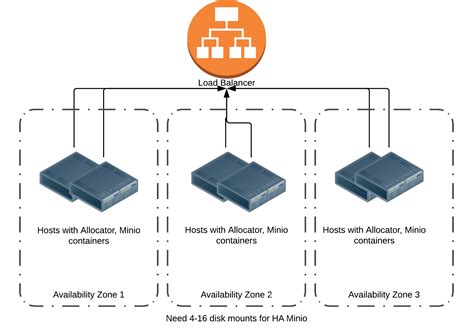 snapshotting to minio on premise storage elastic cloud enterprise