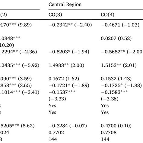 Heterogeneity Analysis Results Download Scientific Diagram