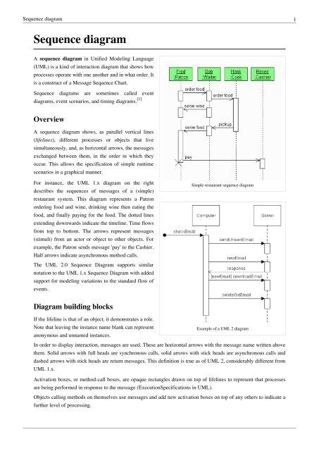 uml sequence diagram for user login data diagram medis