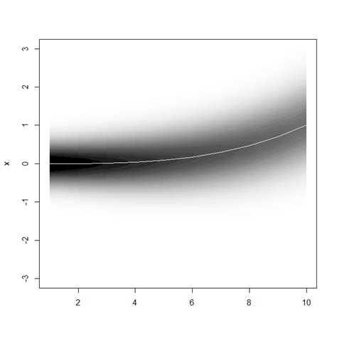 r gradient shaded confidence interval stack overflow