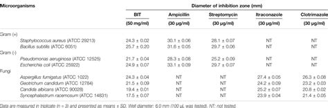 Frontiers Phytoconstituents In Vitro Anti Infective Activity Of