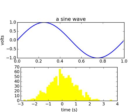 mplot3d tutorial u2014 matplotlib 1 4 1
