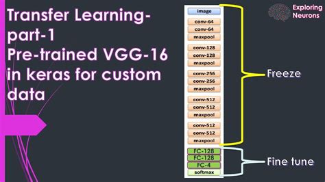 keras transfer learning tutorial