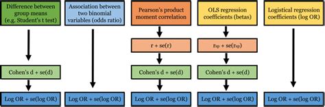 protocol organised crime groups a systematic review of