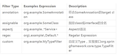 controller service repository component你搞懂了吗？ 阿里云开发者社区
