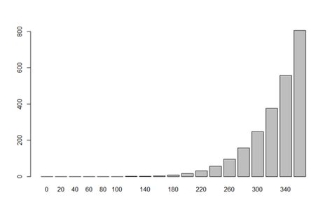 33 how to label x axis boxplot r labels database 2020