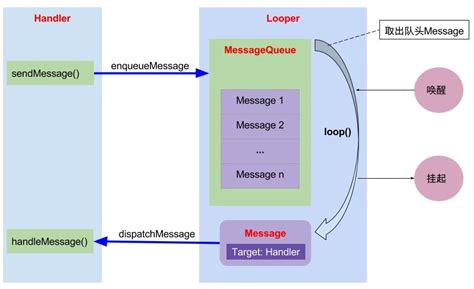 android消息机制详解 csdn博客