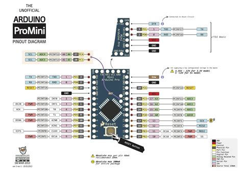 pinout guide arduino and attiny pinouts