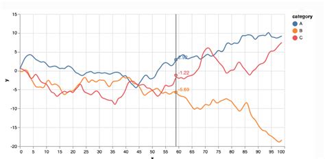 python altair multi line tooltip stack overflow